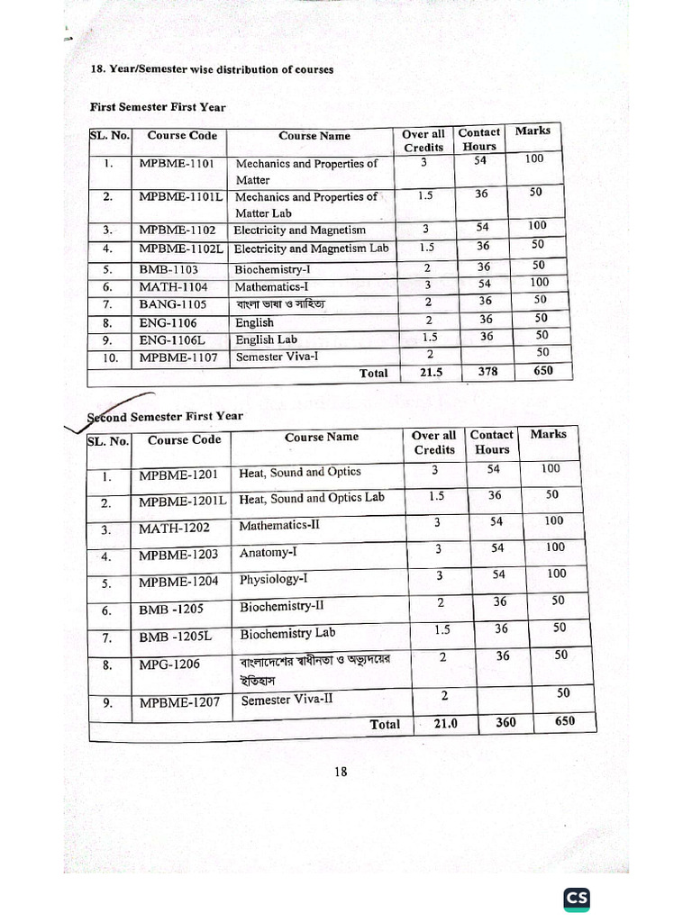2nd Semester Syllabus Pdf