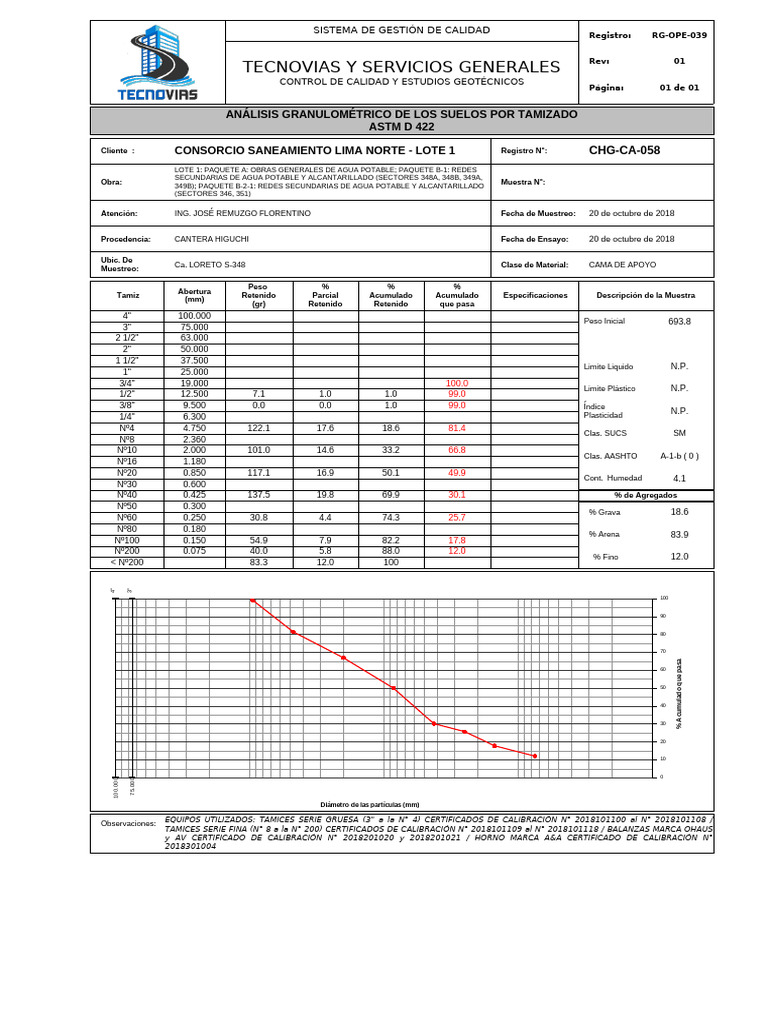 1 Granulometria CHG CA 058 | PDF