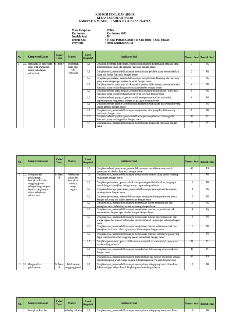 1. Kisi Kisi Pat Mapel Ppkn Tp 2024 2025 | PDF