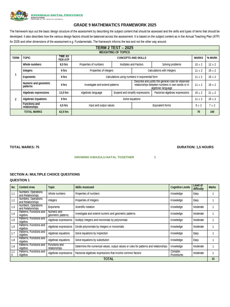 Grade 9 Term 2 Test Framework 2025 | PDF | Algebra | Numbers