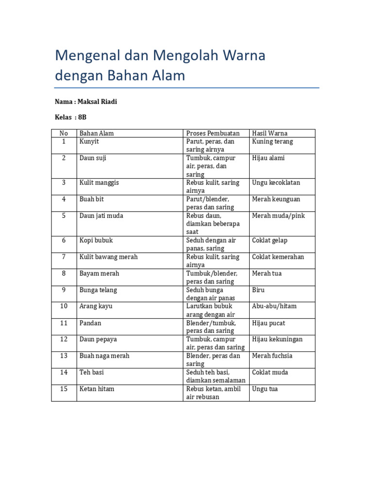 Mengenal Dan Mengolah Warna Dengan Bahan Alam | PDF