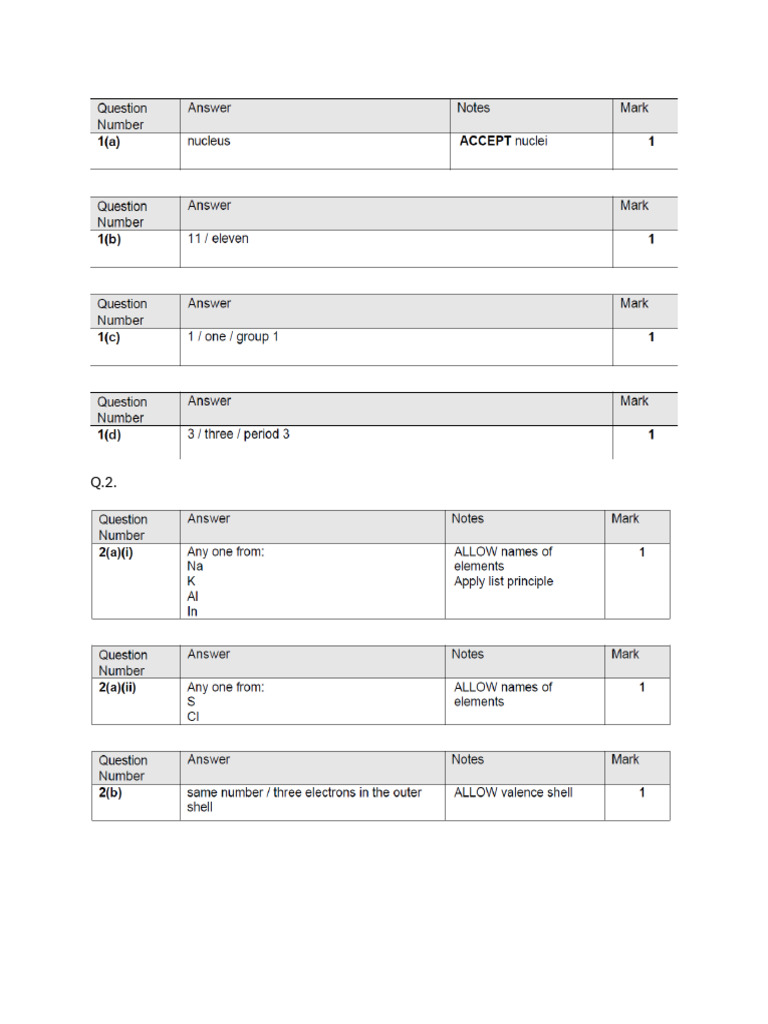 1 Modular MS Paper 1 | PDF