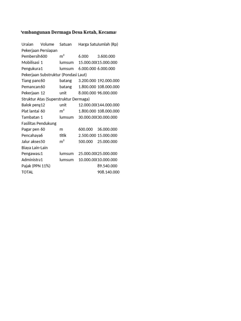 RAB Dermaga Desa Ketah Format Titik | PDF