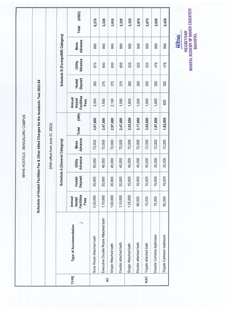 Hostel Fee Structure Bangalore Campus 23-24 | PDF