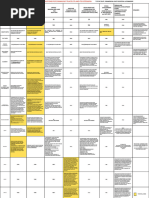CPC Chart July 2020 | PDF | Warehouse | Customs