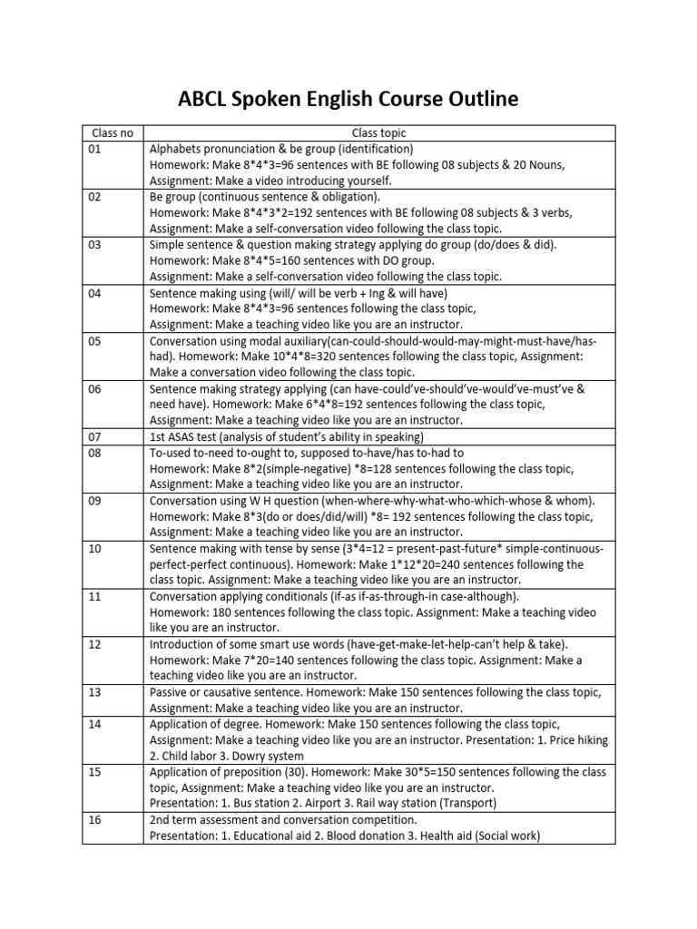 ABCL Spoken English Course Outline 2 | PDF | English Language | Subject ...