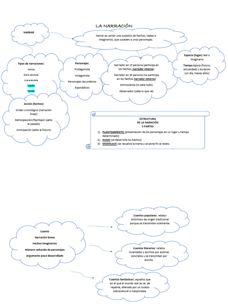 Esquema de La Narración | PDF | Narración | Imaginación