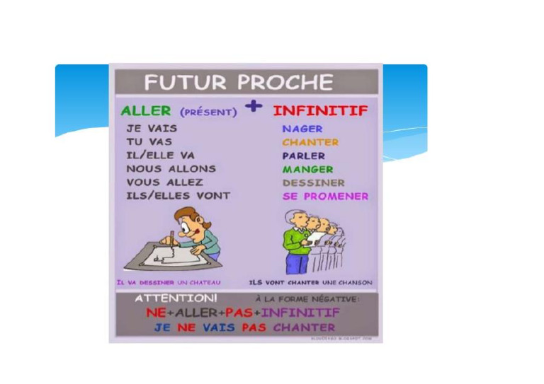 Le Futur Proche - Formation | PDF