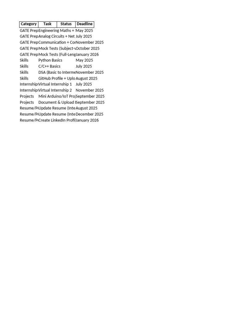 Gate2026 Ece Tracker Pdf