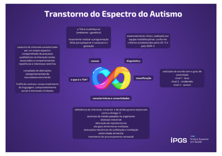 Mapa Mental Tea | PDF