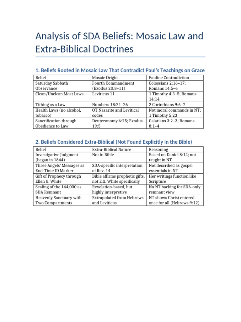 SDA Beliefs Analysis | PDF