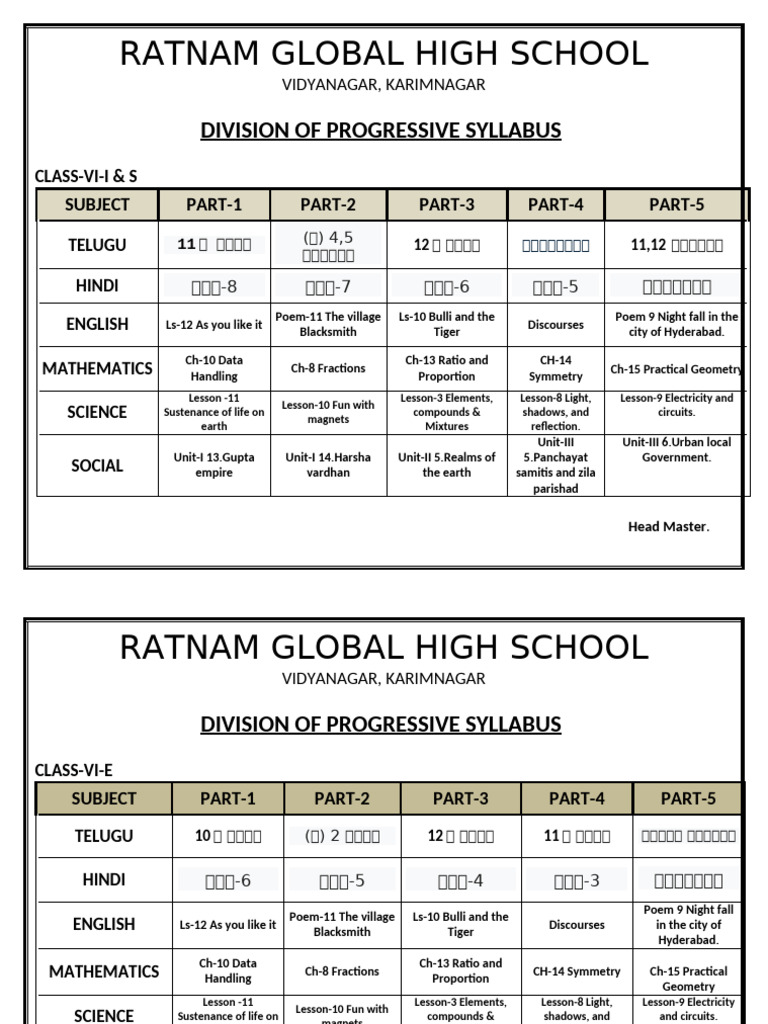 Division of Progressive Syllabus | PDF | Mathematics