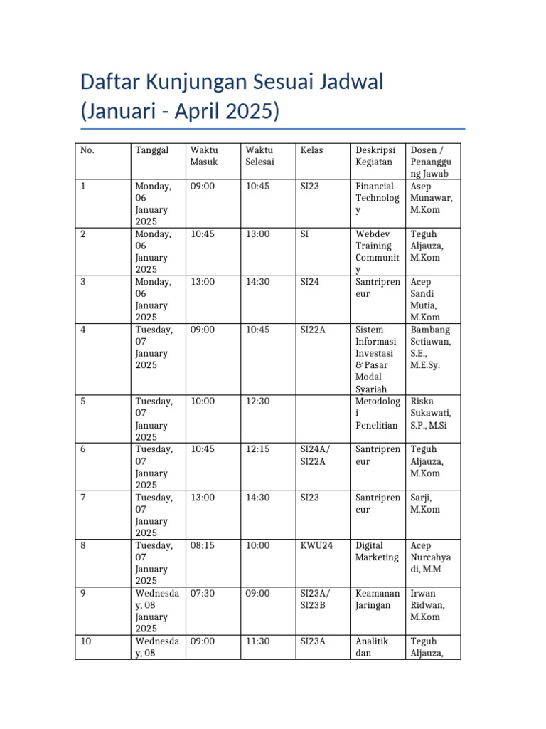 Daftar Kunjungan Jan-April 2025 | PDF