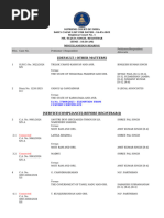 Display Causelist PDF | PDF