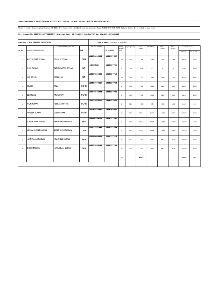 Tte BKN Cur Bti SGNR Bank Payment Sheet Feb 2025 | PDF | Labor Relations