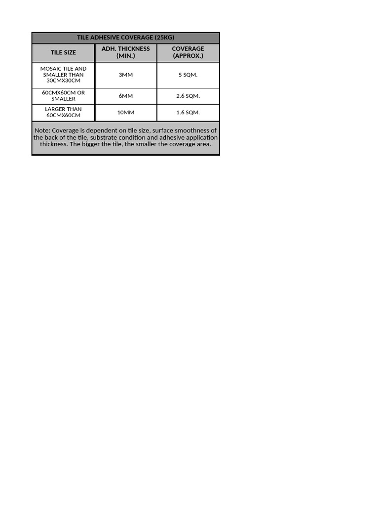 Table Reference Tiles Paint | PDF