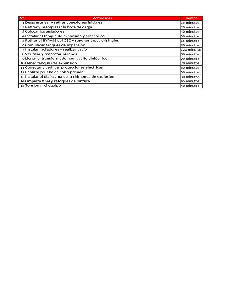 matriz iper | PDF | Transformador | Guante