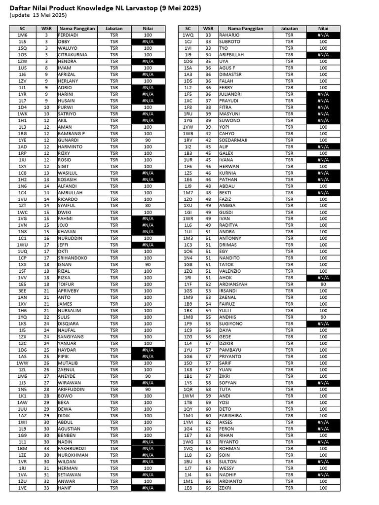 Daftar Nilai PKS - Larvastop | PDF