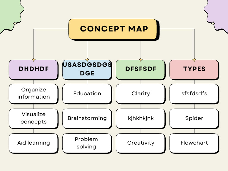 Colorful Playful Concept Map Graph | PDF