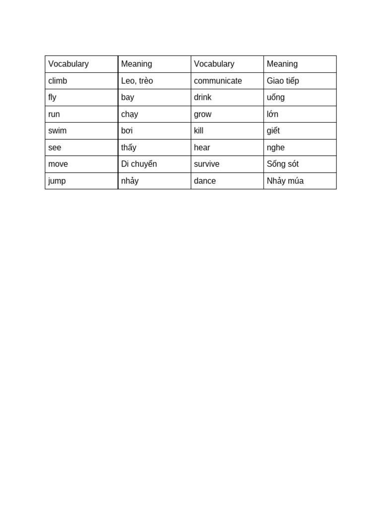 action-verbs | PDF