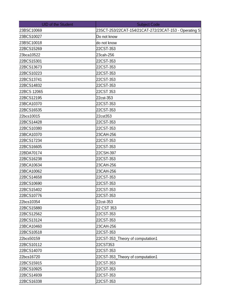 Student UID and Subject Codes List | PDF