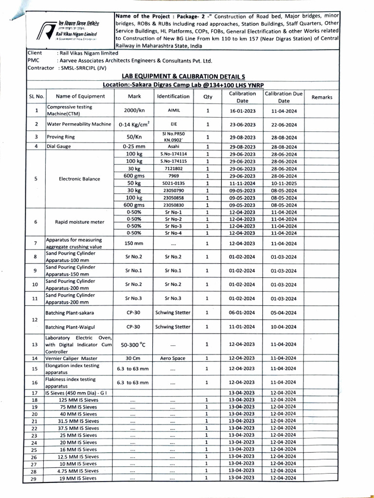 Lab Equipment & Calibration Report | PDF
