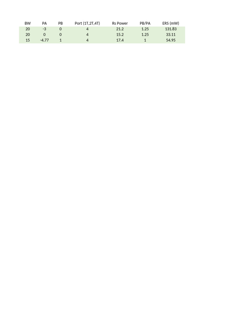 LTE Power Calculation Overview | PDF | Units Of Measurement ...