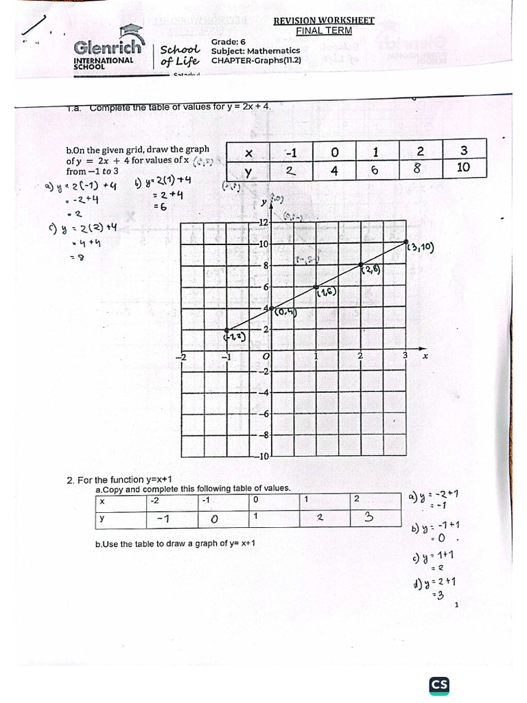 Ans Key Grade6 Rev WS Graphs | PDF