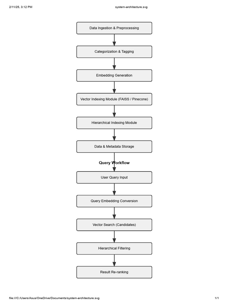system-architecture | PDF