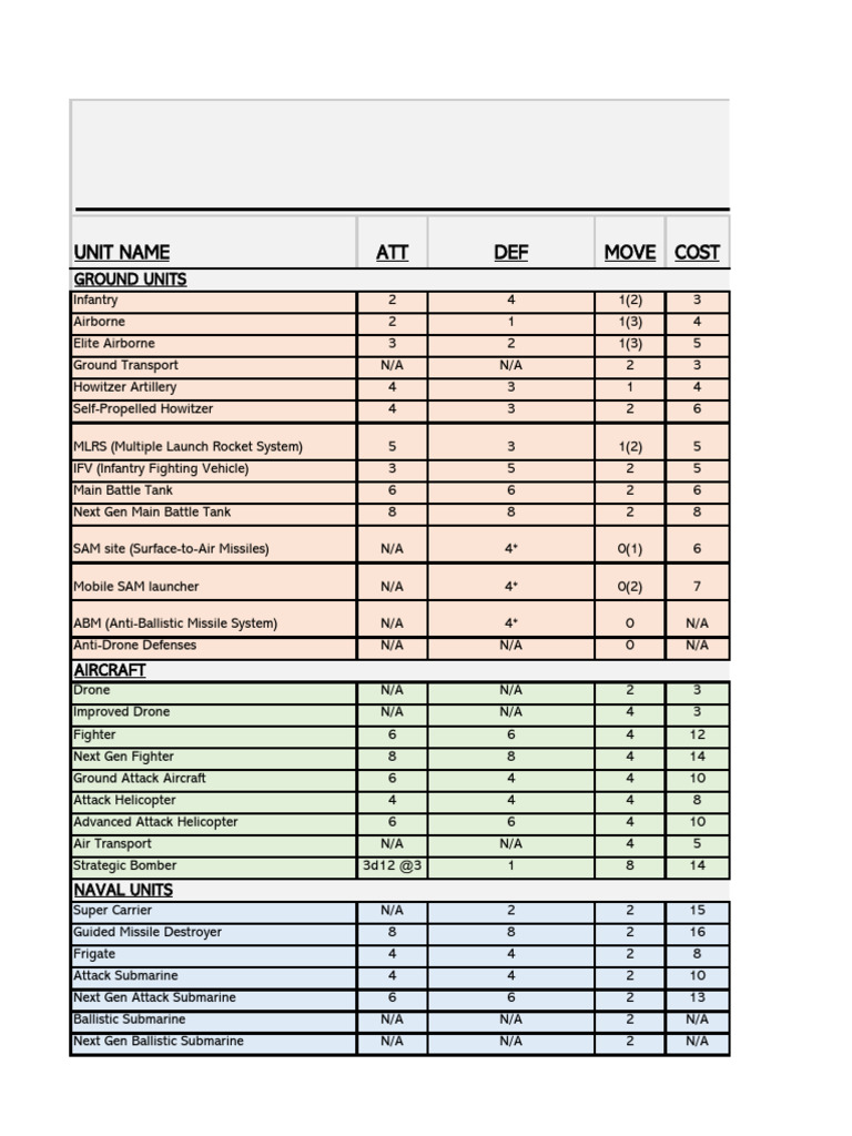 GW2025 Meltdown Expansion Rules v10 | PDF | Missile | Ballistic Missile
