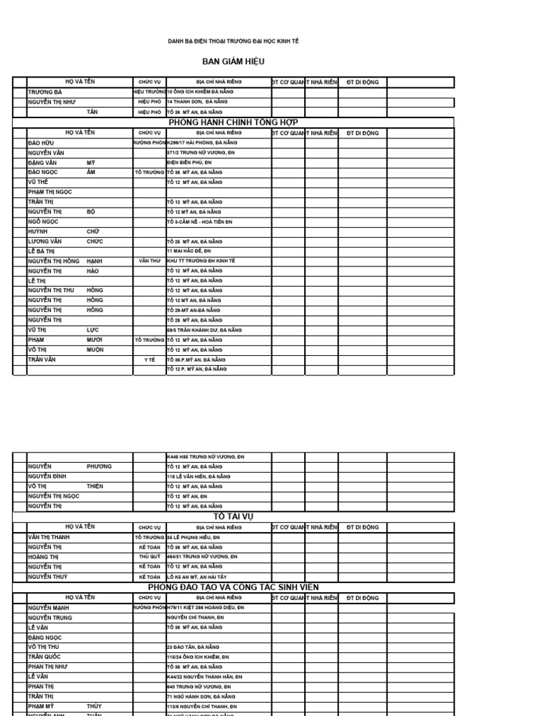 Da Nang - DH Kinh Te | PDF