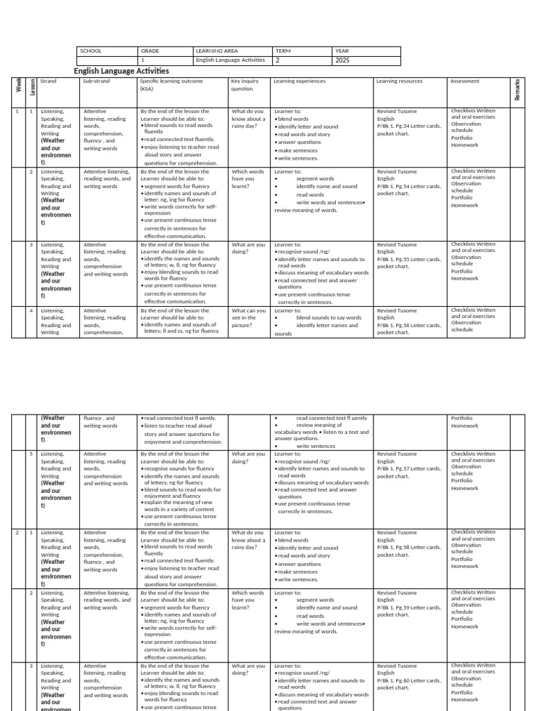 Grade 1 Term 2 English Schemes | PDF | Reading Comprehension | Vocabulary