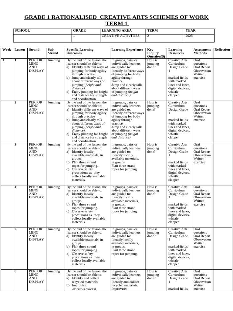 Grade 1 Term 2 Creative Arts Schemes @0743505350 | PDF | Curriculum | Rope