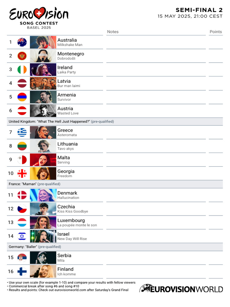 Scorecard Eurovision 2025 Semi Final 2 | PDF