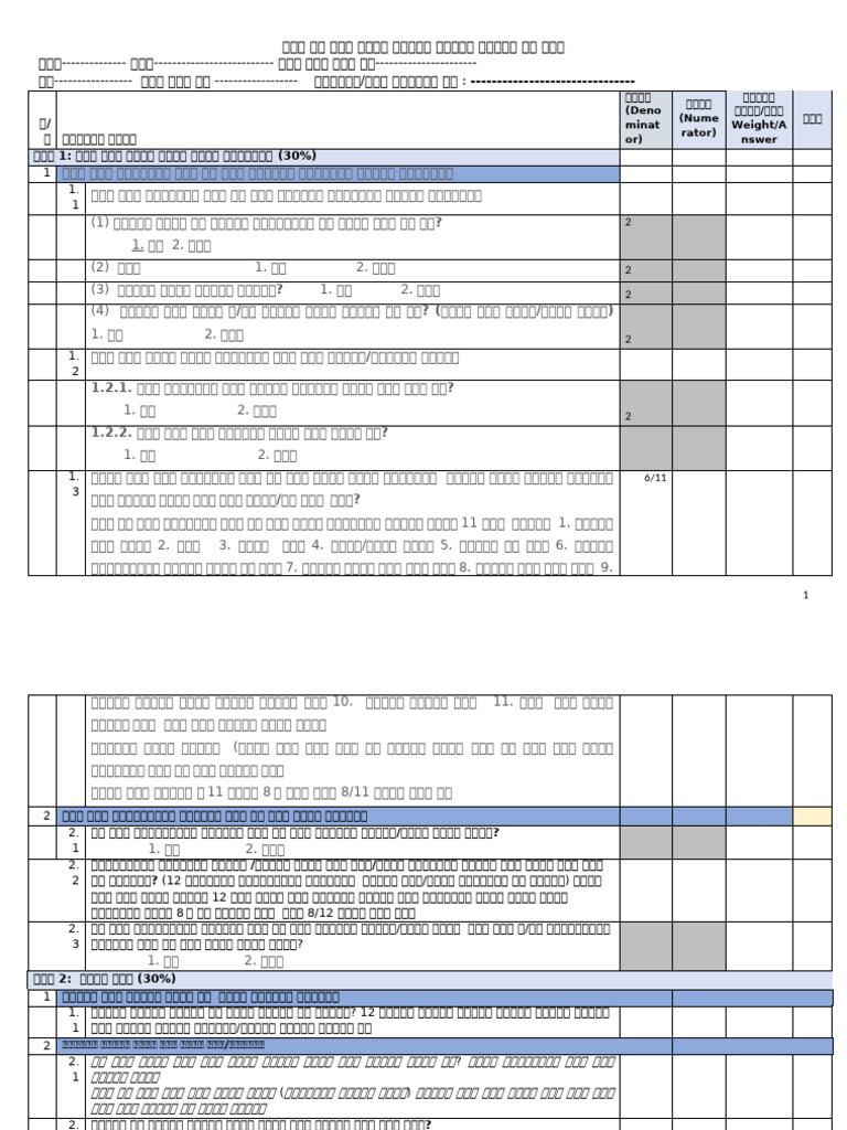 Health Post IR Assessment Dashboard | PDF