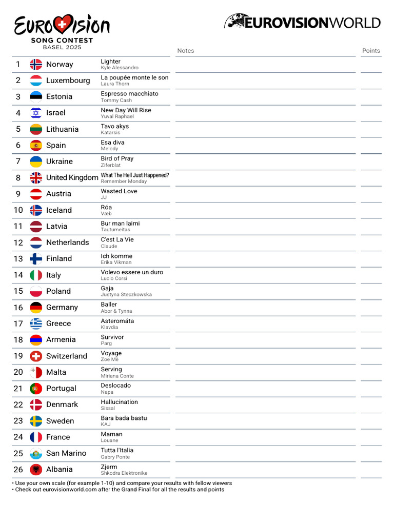 Eurovision 2025 Final Scorecard Results | PDF