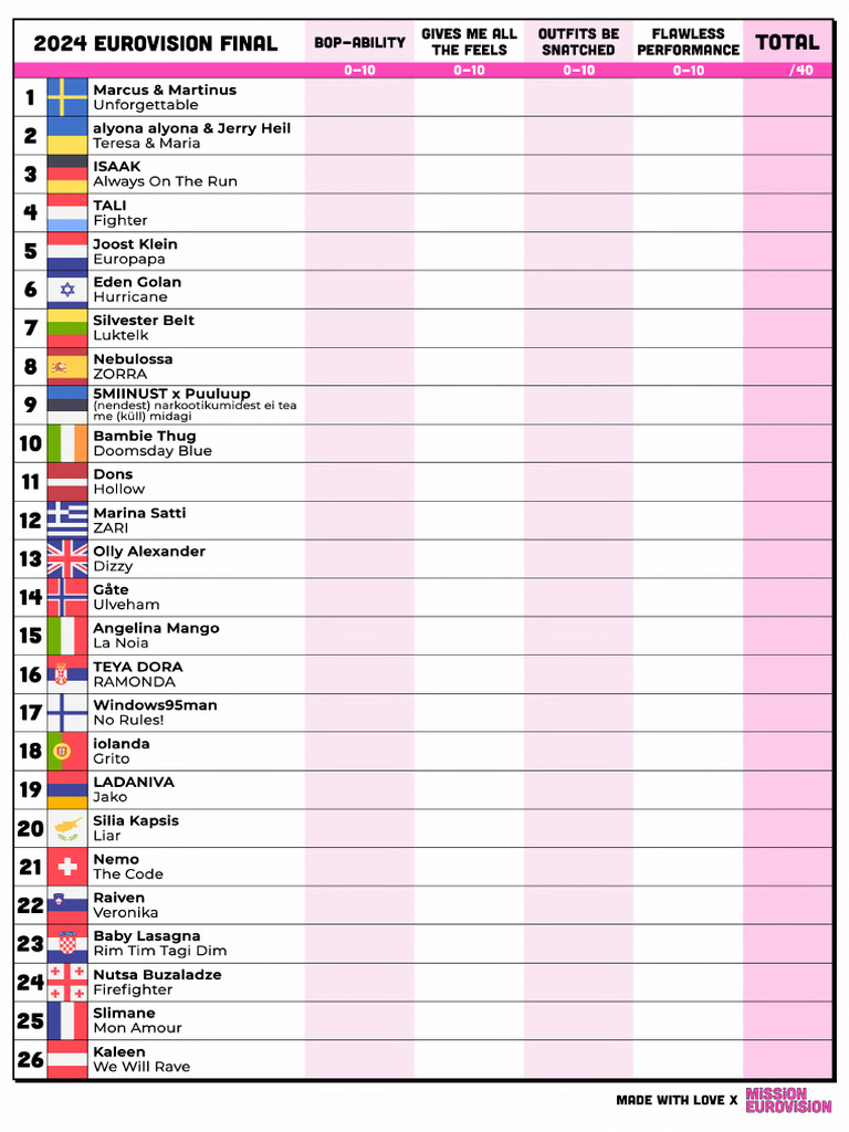 Eurovision 2024 Scorecard Final | PDF