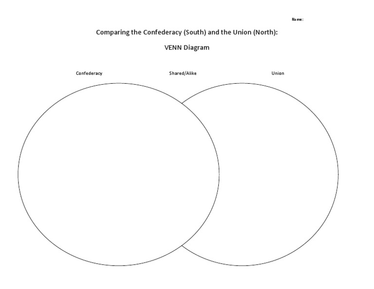 Union vs Confederacy Venn Diagram | PDF