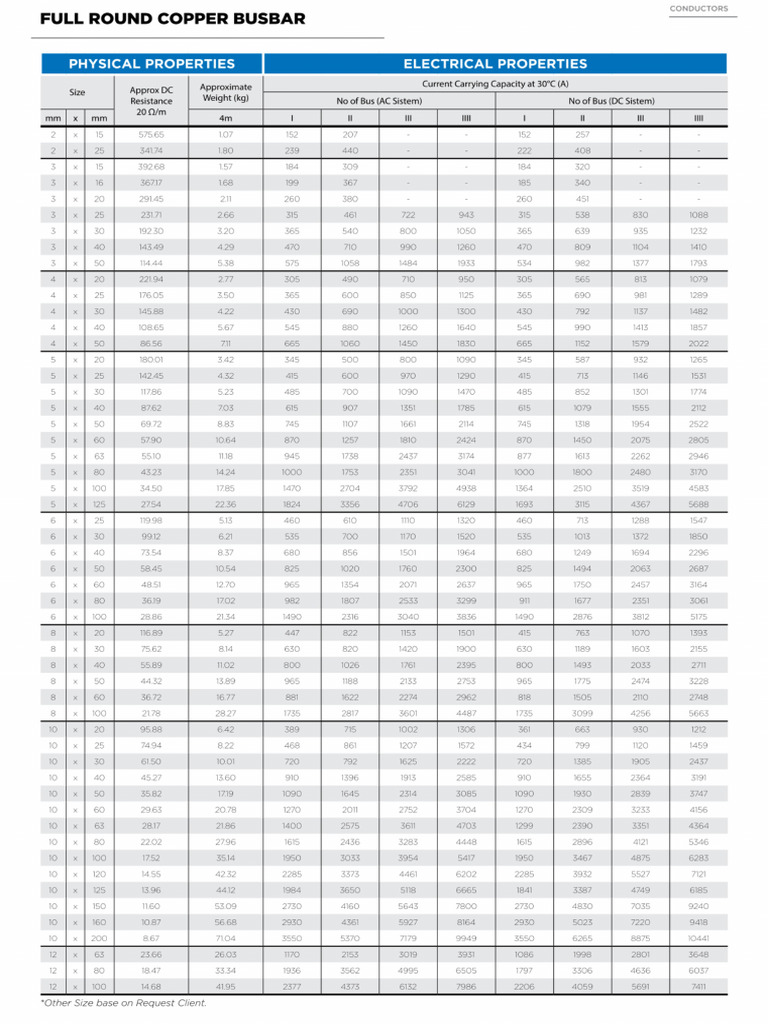 Full Round Copper Busbar Spek | PDF