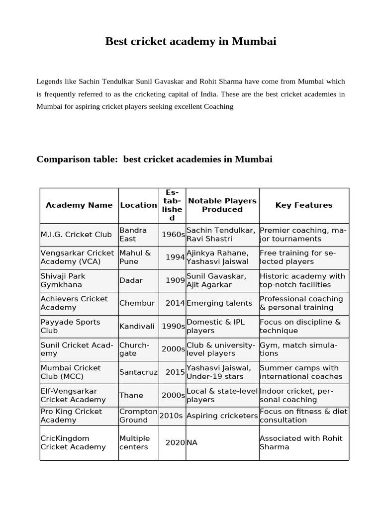 Top Cricket Academies in Mumbai | PDF | Cricket | Summer Sports