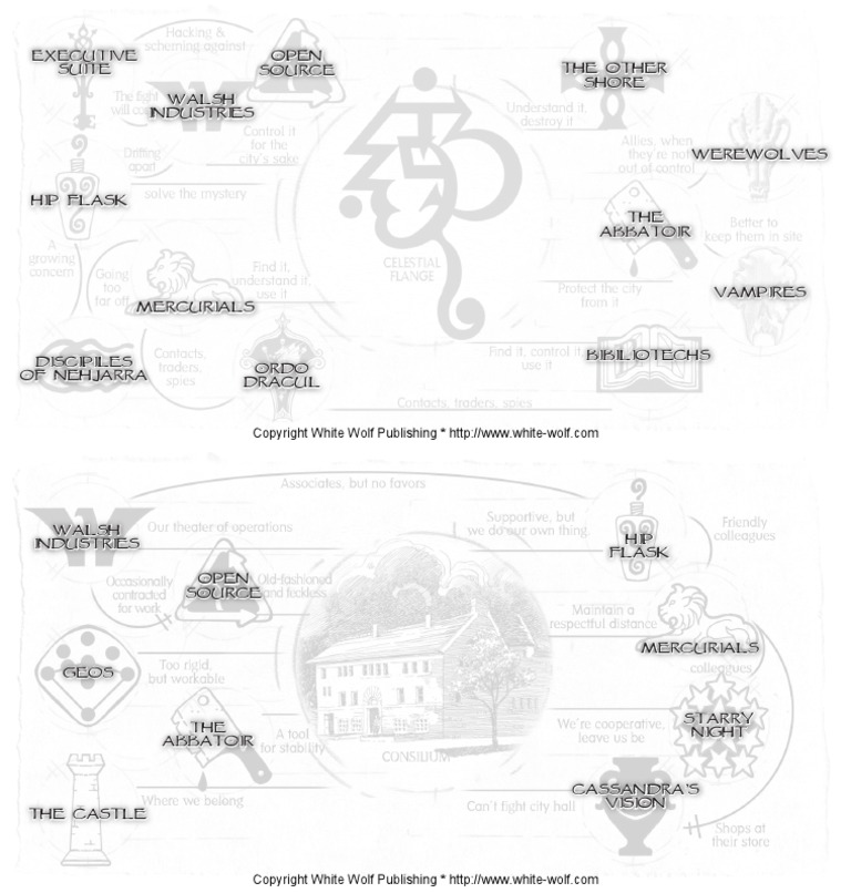 Mage Charts | PDF