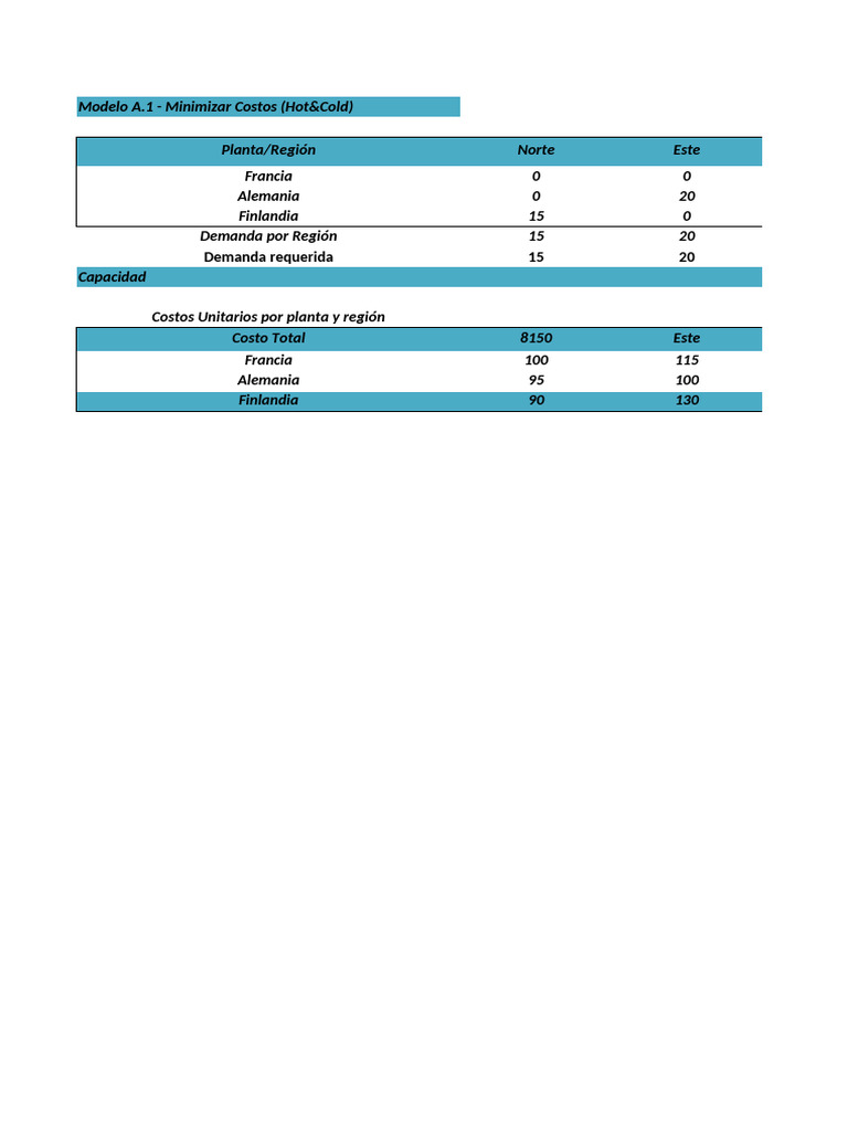Red_Distribucion_Solver_A1_Listo.xlsx DIDIER LISTO | PDF