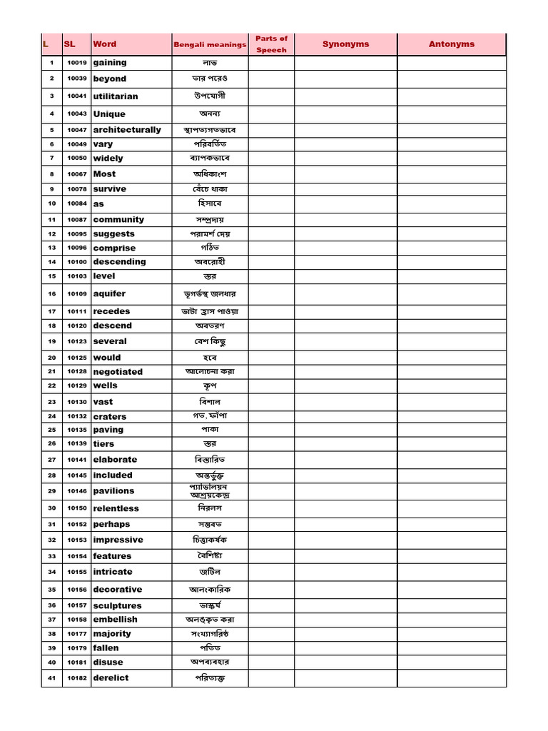 Bengali Vocabulary with Meanings | PDF | Adjective | Adverb