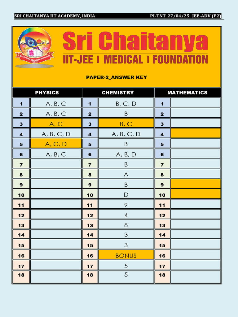 Sri Chaitanya IIT Academy Front Page 2022 Advance Pattern Paper - 2 ...