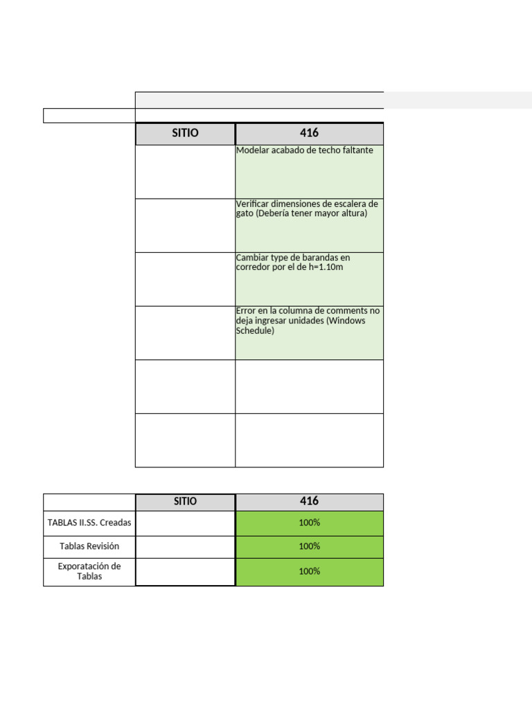 02_observaciones Modelo Arq | PDF | Elementos arquitectónicos