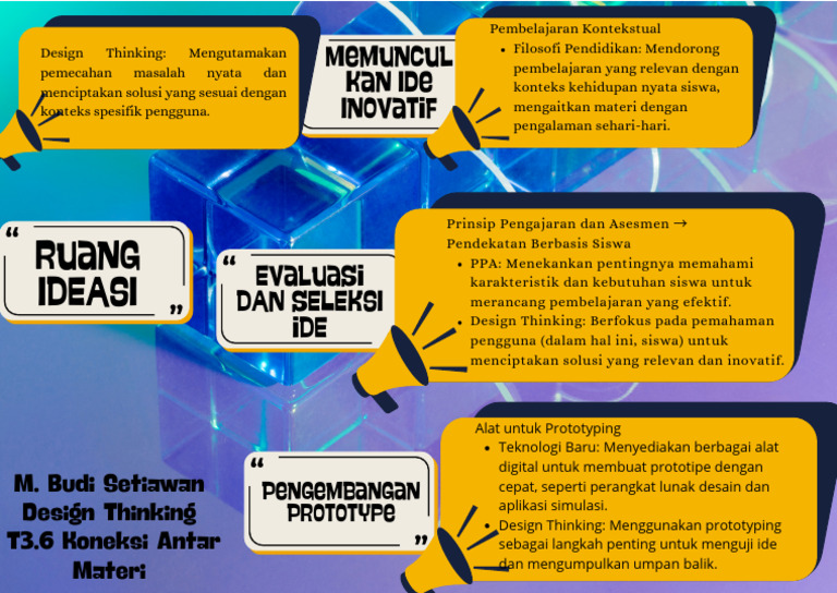 t3.6 Koneksi Antar Materi - Design Thinking - m Budi s.pdf (1) | PDF