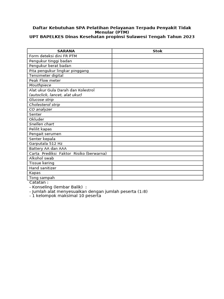 Daftar Kebutuhan SPA Pelatihan Pelayanan Terpadu Penyakit Tidak Menular (Isian Puskesmas) | PDF