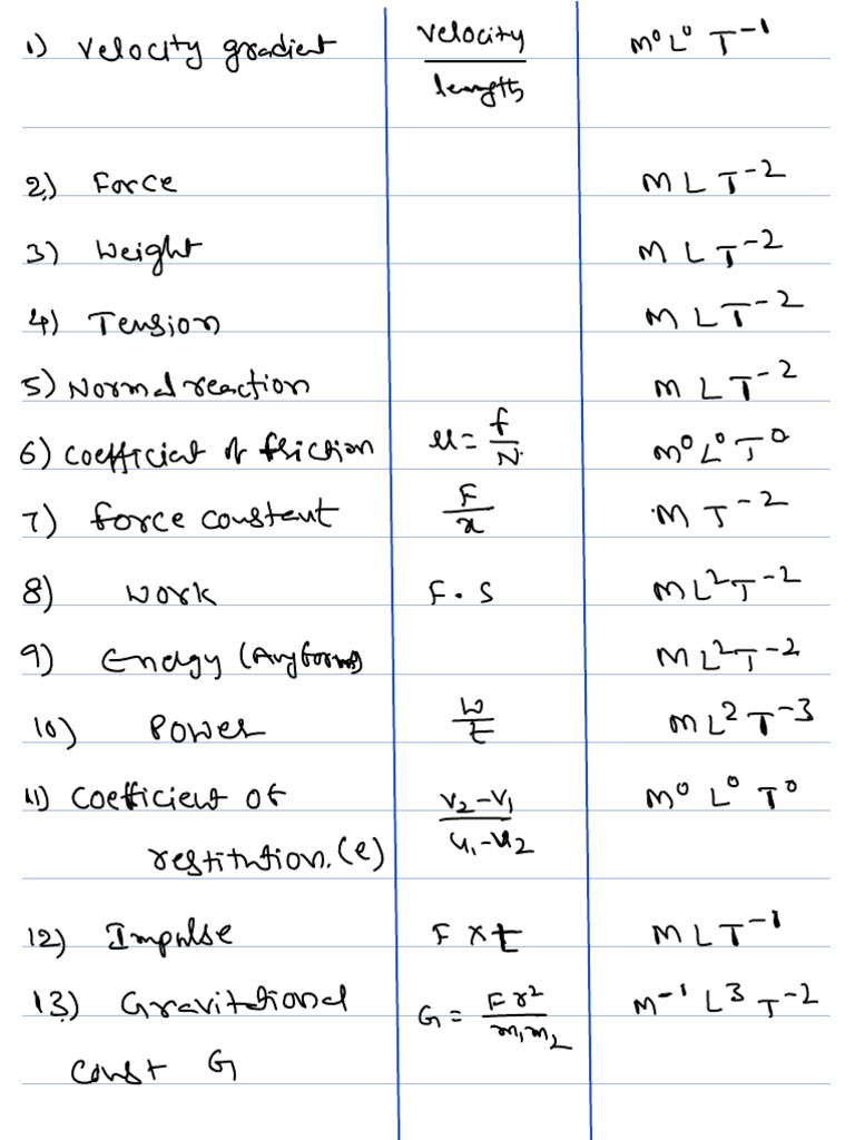Dimensional Formule of Some Quantities | PDF | Angular Momentum ...