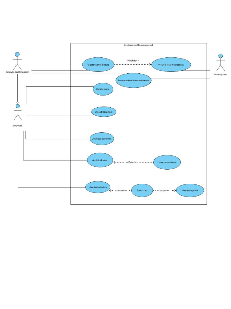 Use case + đặc tả employee SWD | PDF | Password | Computer File
