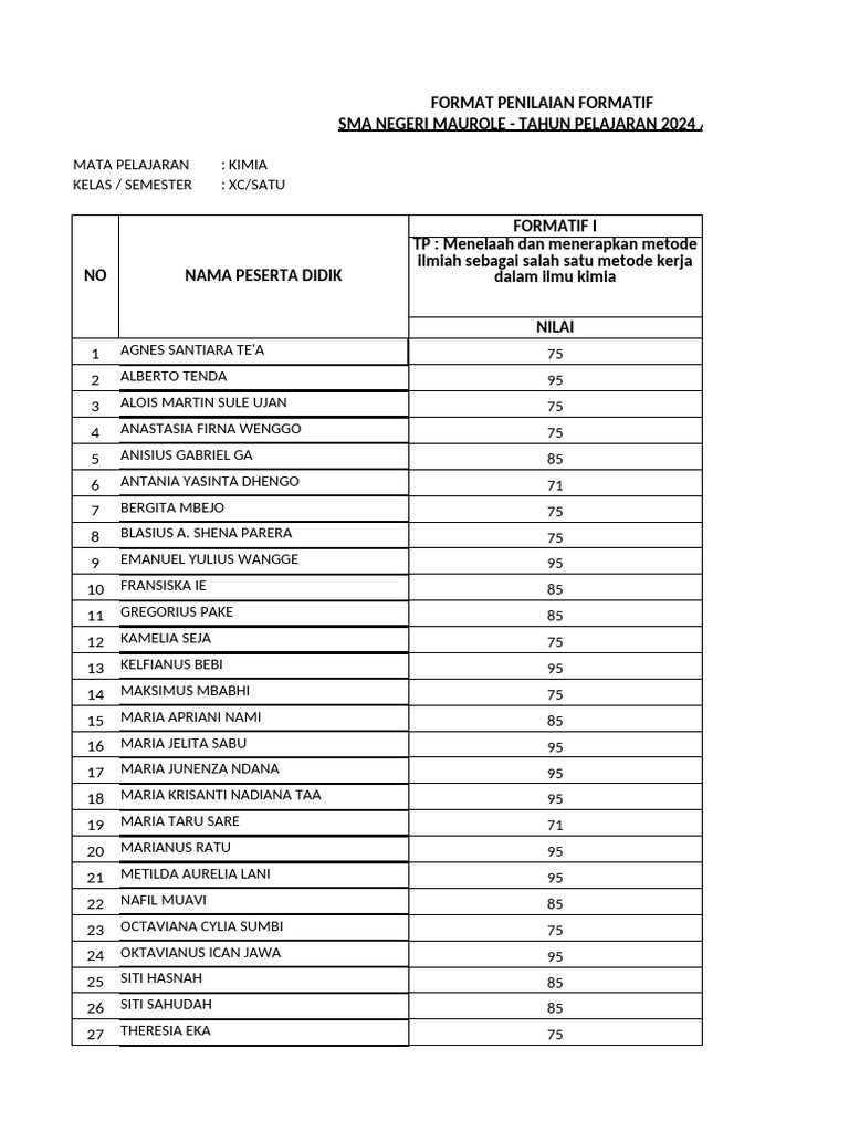 Format Penilaian Formatif Kimia 2024/2025 | PDF